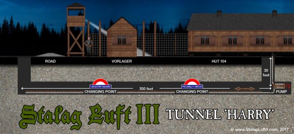 The true story of The Great Escape from Stalag Luft III